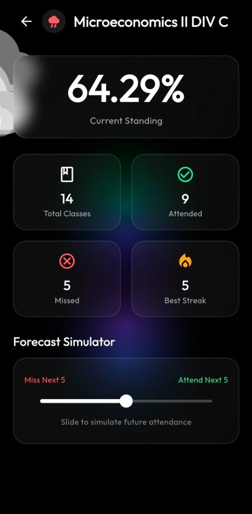 SVKM Attendance Forecast | Master Your Attendance
